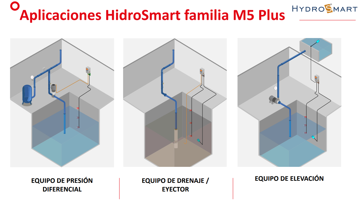 Controlador Inteligente para una Bomba Monofásico Serie M521, Hydrosma ...
